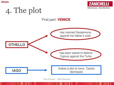 PPT Othello PowerPoint Presentation Free Download ID