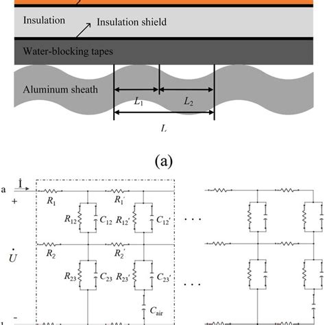 Crosslinked Polyethylene A Cable Corrugated Aluminium Pitch Unit And Download Scientific