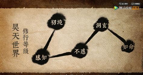 将夜道门第六境是天启第七境是羽化那清净到底是第几境界 宗之