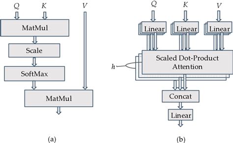 Figure 1 From Deep Learning Anomaly Classification Using Multi Attention Residual Blocks For
