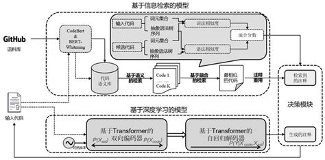 Decision Based Code Annotation Generation Method Fusing Information