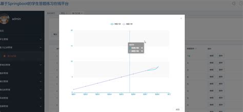 基于springboot的学生答题练习的设计与实现源码lw报告运行调试springboot答题模块 Csdn博客
