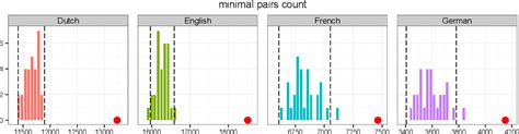 Figure 2 From Mit Open Access Articles Words Cluster Phonetically