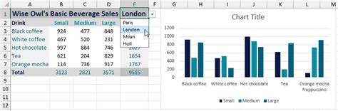 Dynamic Chart Titles In Excel