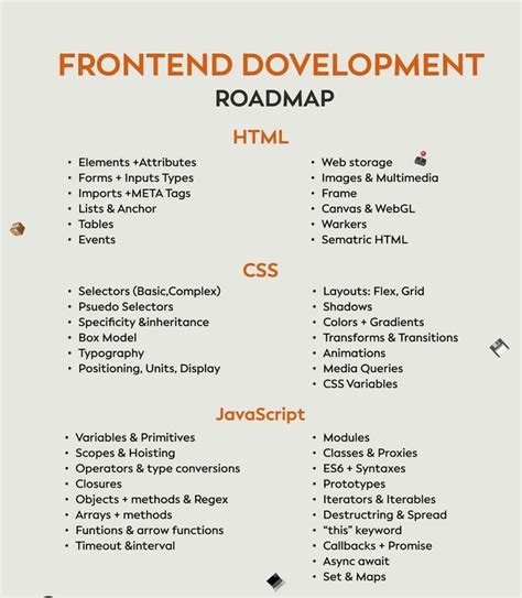 Front End Developer Road Map Learn Computer Coding Learn Web Development Learn Javascript