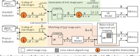 Figure From A Super Resolution Training Paradigm Based On Low Resolution Data Only To Surpass