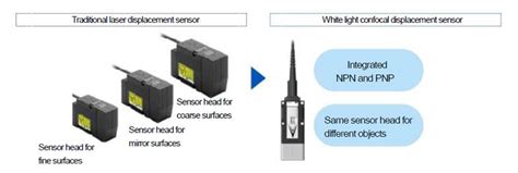 Omron Introduces Displacement Sensor For Micron Level Moving Measurement Highly Accurate And