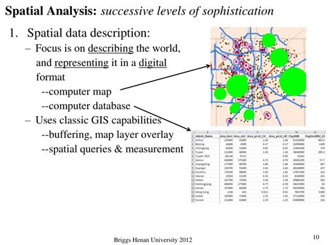 Ppt Spatial Analysis Powerpoint Presentation Free Download Id520437