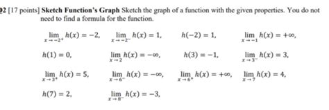 Solved 22 17 Points Sketch Function S Graph Sketch The Chegg Com
