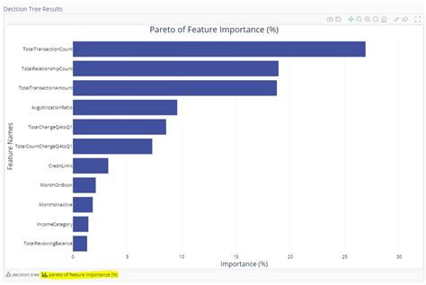 Classification And Regression Tree Tutorial Moresteam