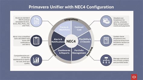 Oracle Primavera Unifier Nec4 Product Tour Oracle Australia