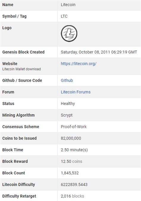 Litecoin Mining Understand How To Mine Litecoin Dailycoin