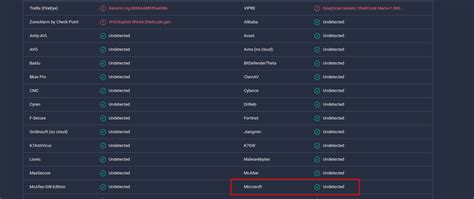 Malware Avvm Evasion Part 12 Encryptdecrypt Payload Via Tea