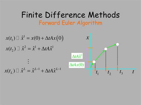 Ppt Solving Ordinary Differential Equations Powerpoint Presentation