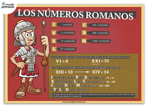Los números romanos Aprende jugando