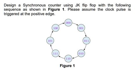 Solved Design A Synchronous Counter Using Jk Flip Flop With The