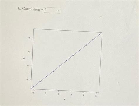Choose The Correct Correlation Coefficient For Each