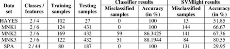 classifier and svmlight output on some two class classification data set download table