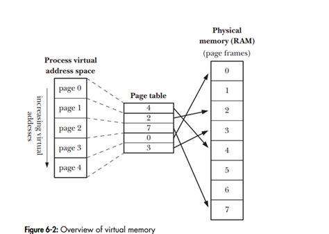 Process Trong Linux Vinalinux