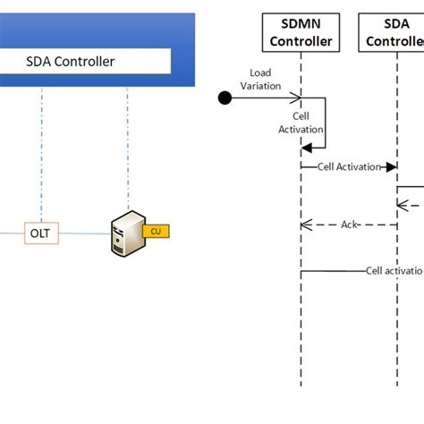 a system model b wavelength and bandwidth allocation sequence
