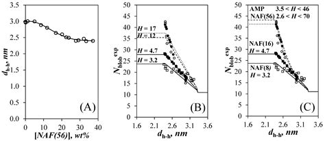 Polymers Free Full Text Cluster Size Of Amylopectin And Nanosized