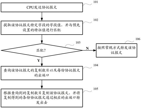 a message sending method and device eureka patsnap