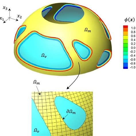 A Flowchart Of Ls Based Topology Optimization Of Shell Structures
