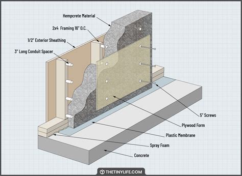 Building A Hempcrete Home Say Goodbye To Classic Concrete The Tiny Life