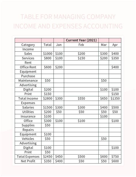 Free Company Income And Expenditure Accounting Statements Templates For Google Sheets And