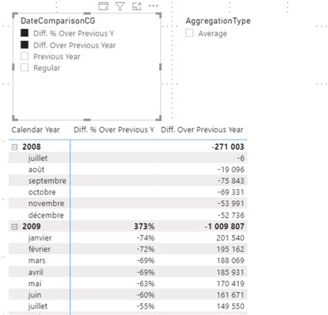 Dax Calculation Group Microsoft Data Platform Et Azure