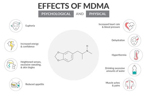 Ecstasy Drug Memes