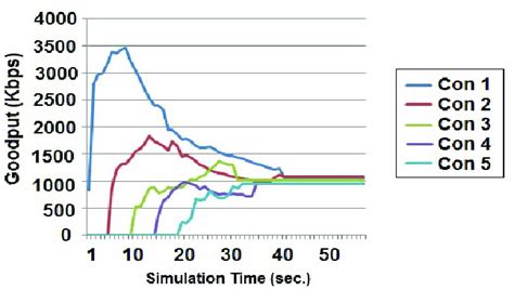 Intra Algorithm Fairness Comparison Download Scientific Diagram