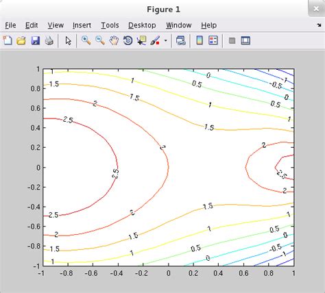 141 Functions Of Several Variables