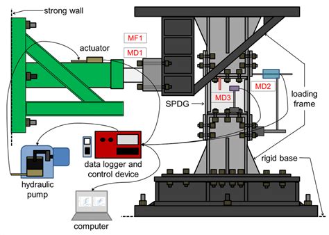 3 Experimental Set Up Of Spdg A Illustration B Real Download