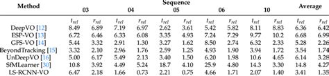 Comparison With Other Works According To Root Mean Square Errors Rmse