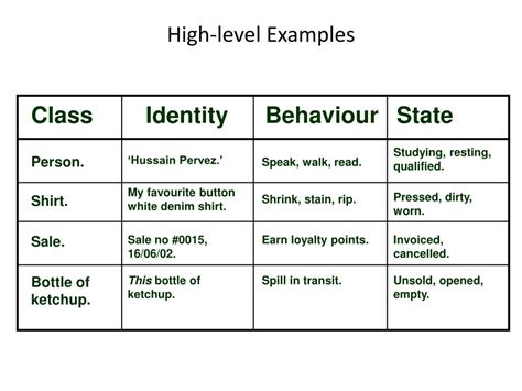 Ppt Basic Concepts Introduction To Oo Development And Software
