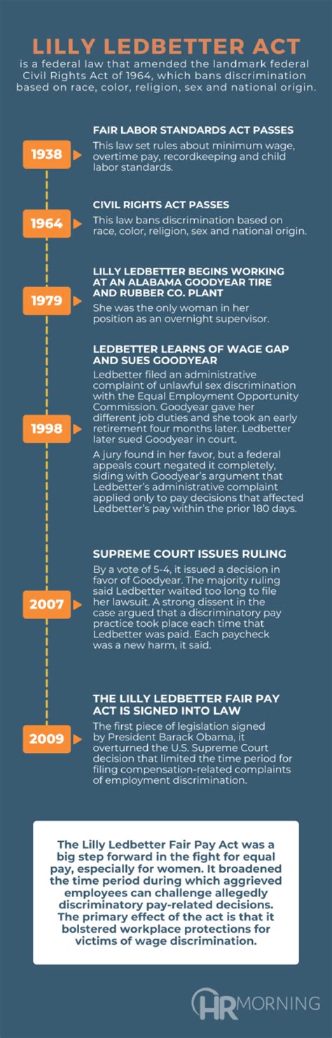 The Lilly Ledbetter Fair Pay Act And The Fight For Pay Equity