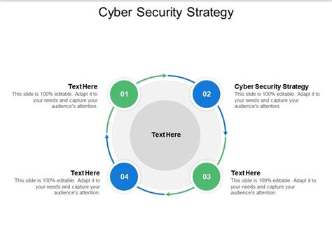 Cyber Security Strategy Ppt Powerpoint Presentation Infographic