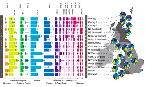 Dna Shows There Is No Such Thing As A Separate United Kingdom Dna