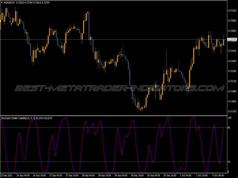 Hourly Volatility Indicator ⋆ Top Mt4 Indicators Mq4 Or Ex4 ⋆ Best