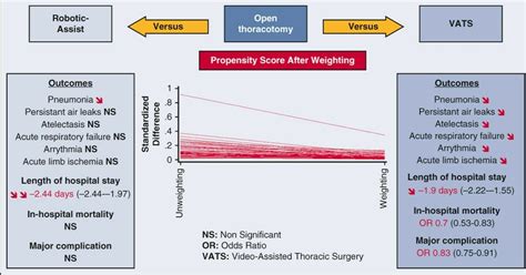 Impact Of The American Association For Thoracic Surgery Aats