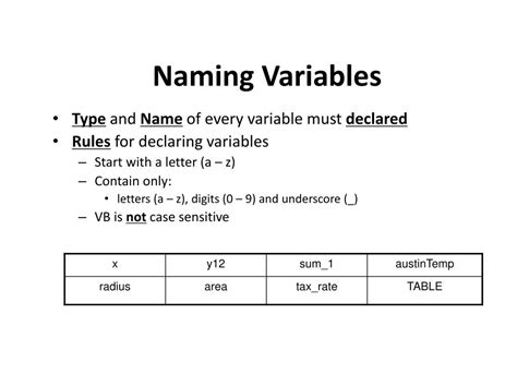 ppt variables and math operators powerpoint presentation free download id 2196155