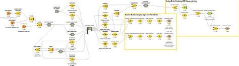 Transactiondataanalysis — Nodepit