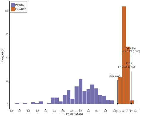 Opls Da分析 Csdn博客