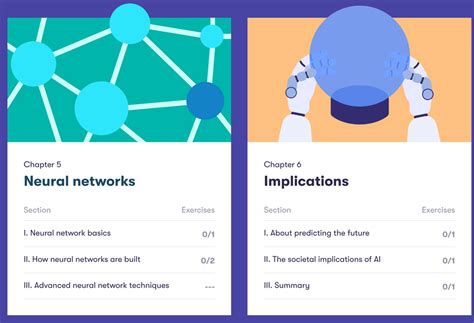 Free Beginner Course For AI