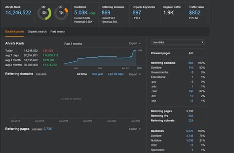 Sourabh Kumar Upadhyay On Linkedin One More Great Achievement For My Client In Just 4 Months