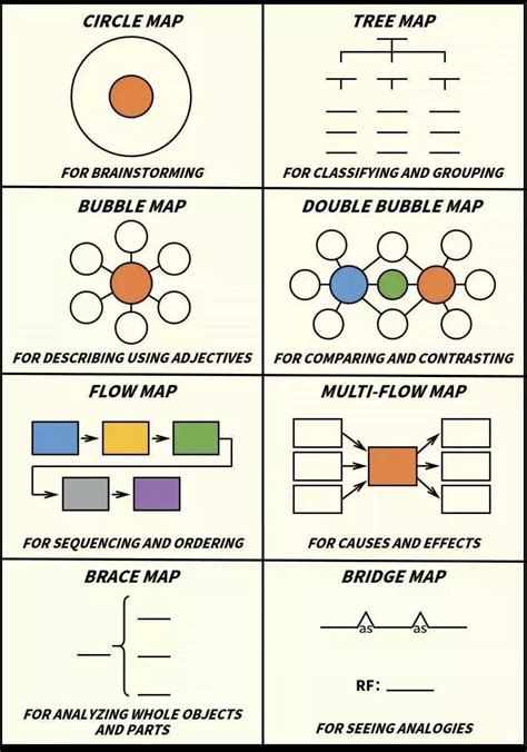 Curriculum Thinking Maps Artofit