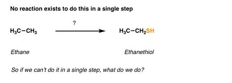 Synthesis Reaction
