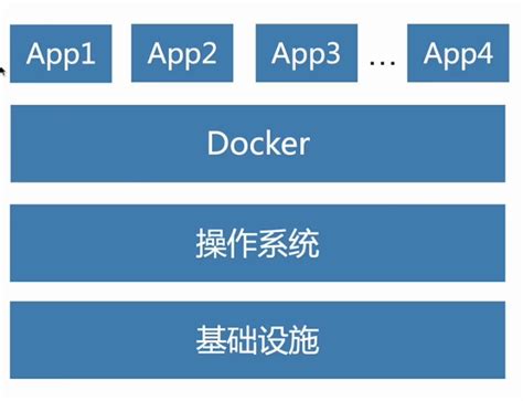 Vue入门——环境搭建、webpack、vue框架了解 Thatmees Blog