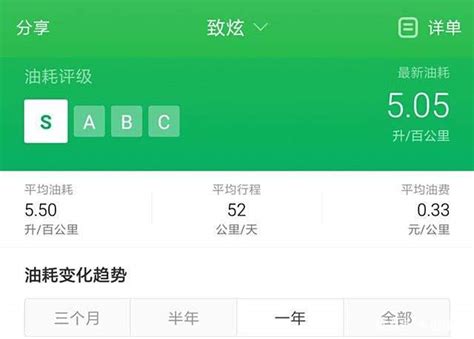 主打入门级的丰田致炫油耗怎么样车主实测油耗 车家号 发现车生活 汽车之家